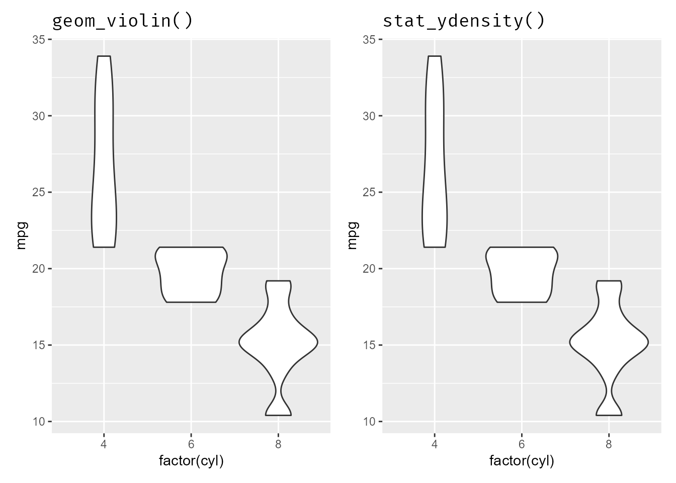 Exploring {ggplot2}’s Geoms and Stats – Stat's What It's All About